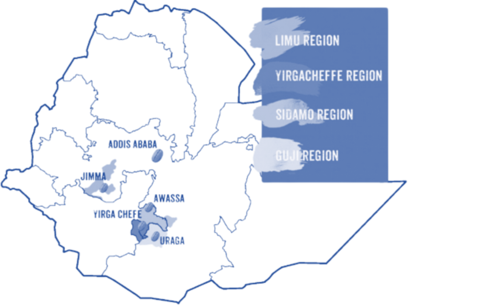Farm – Mullege PLC